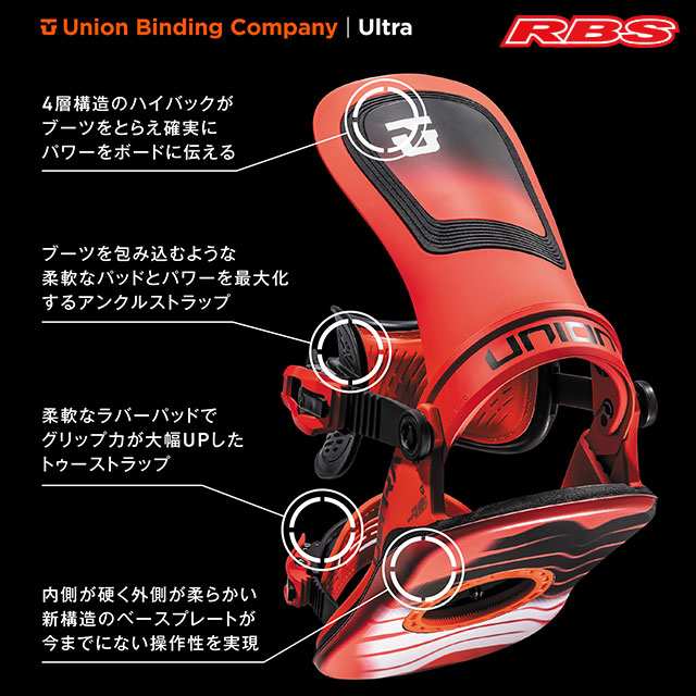 UNION 24-25 BINDING ULTRA ウルトラ ミニディスク 日本正規品 予約商品 RBS